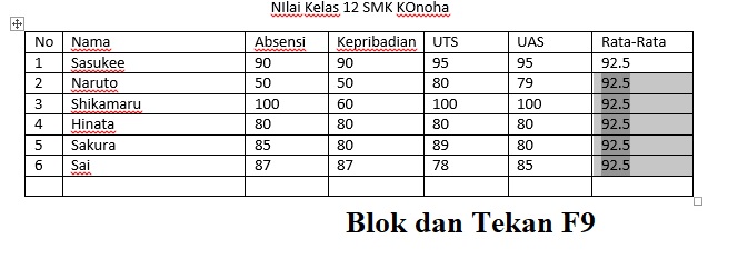 Cara Cepat Menghitung Nilai Rata-Rata di Ms Word - Neicy Techno