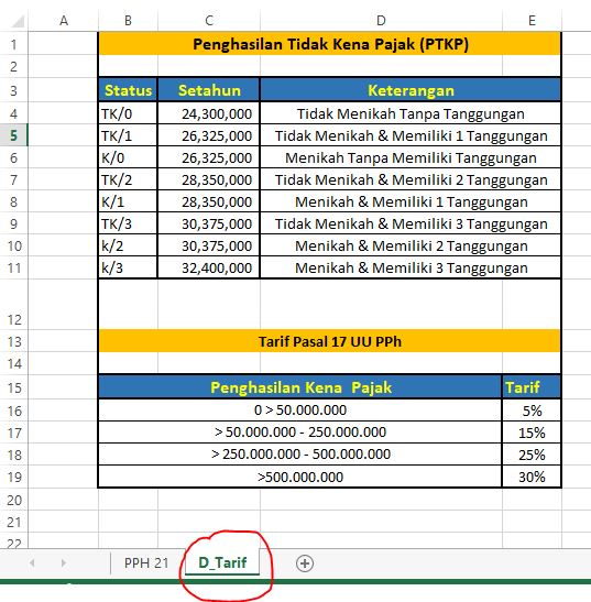 Cara Menghitung Pajak PPh 21 dengan Rumus Excel | Rumus IF - Neicy Techno