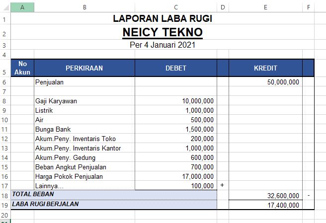 Cara Membuat Laporan Laba Rugi di Excel | Contoh Laporan Laba Rugi ...