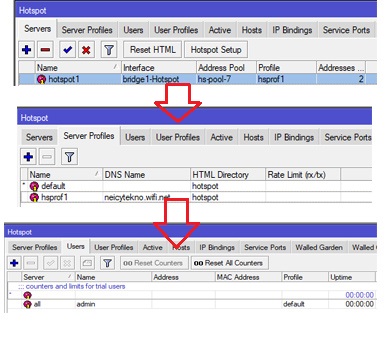 Script Konfigurasi MikroTik RTRWnet Auto Connect [Copy Paste] - Neicy ...