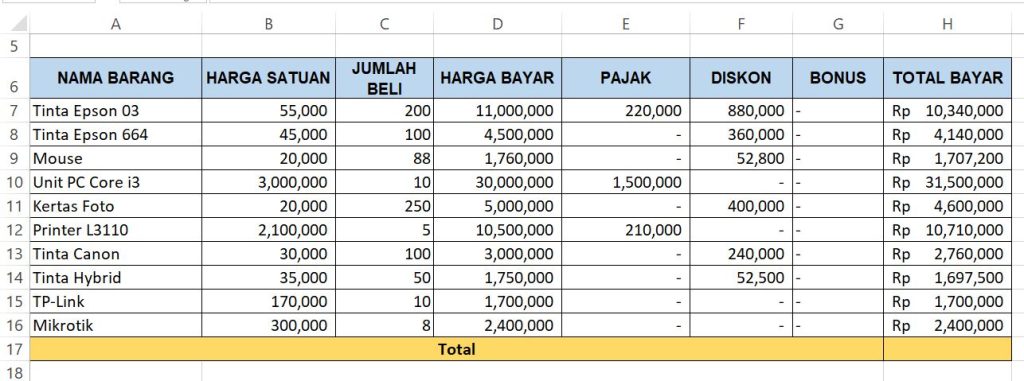 Cara Menghitung Total Pembelian di Excel - NeicyTekno