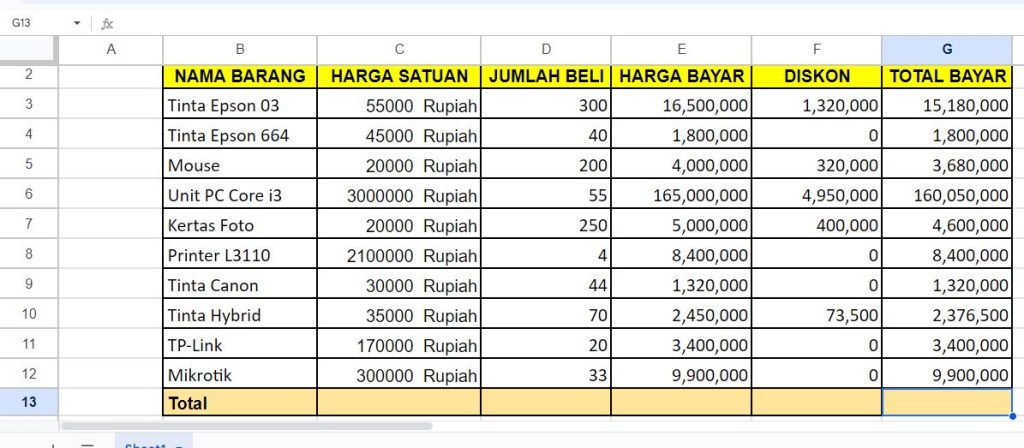 Cara Menghitung Total Pembelian di Spreadsheet - NeicyTekno